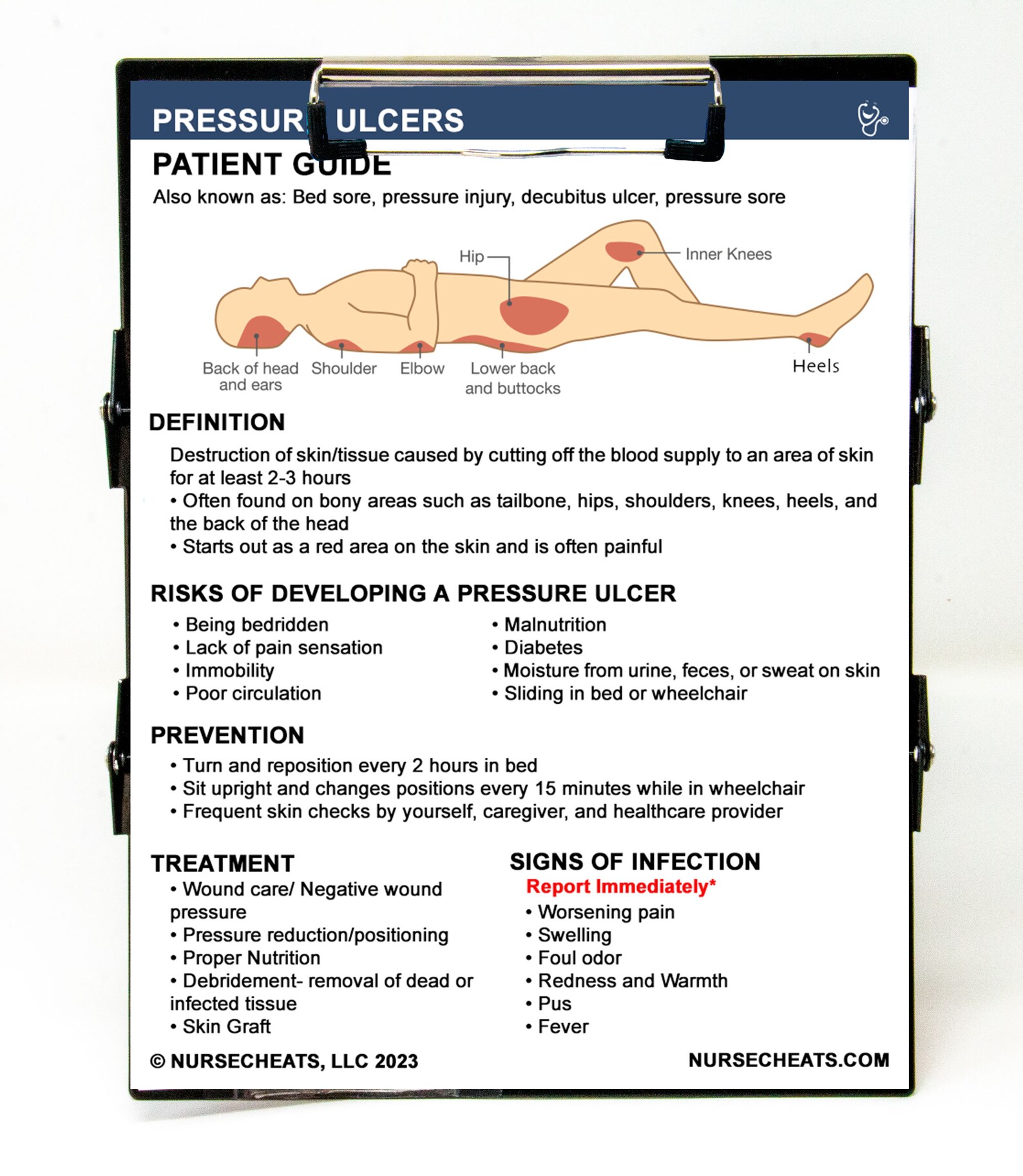 Patient Education - Wound Care (pressure Ulcers) - Etsy