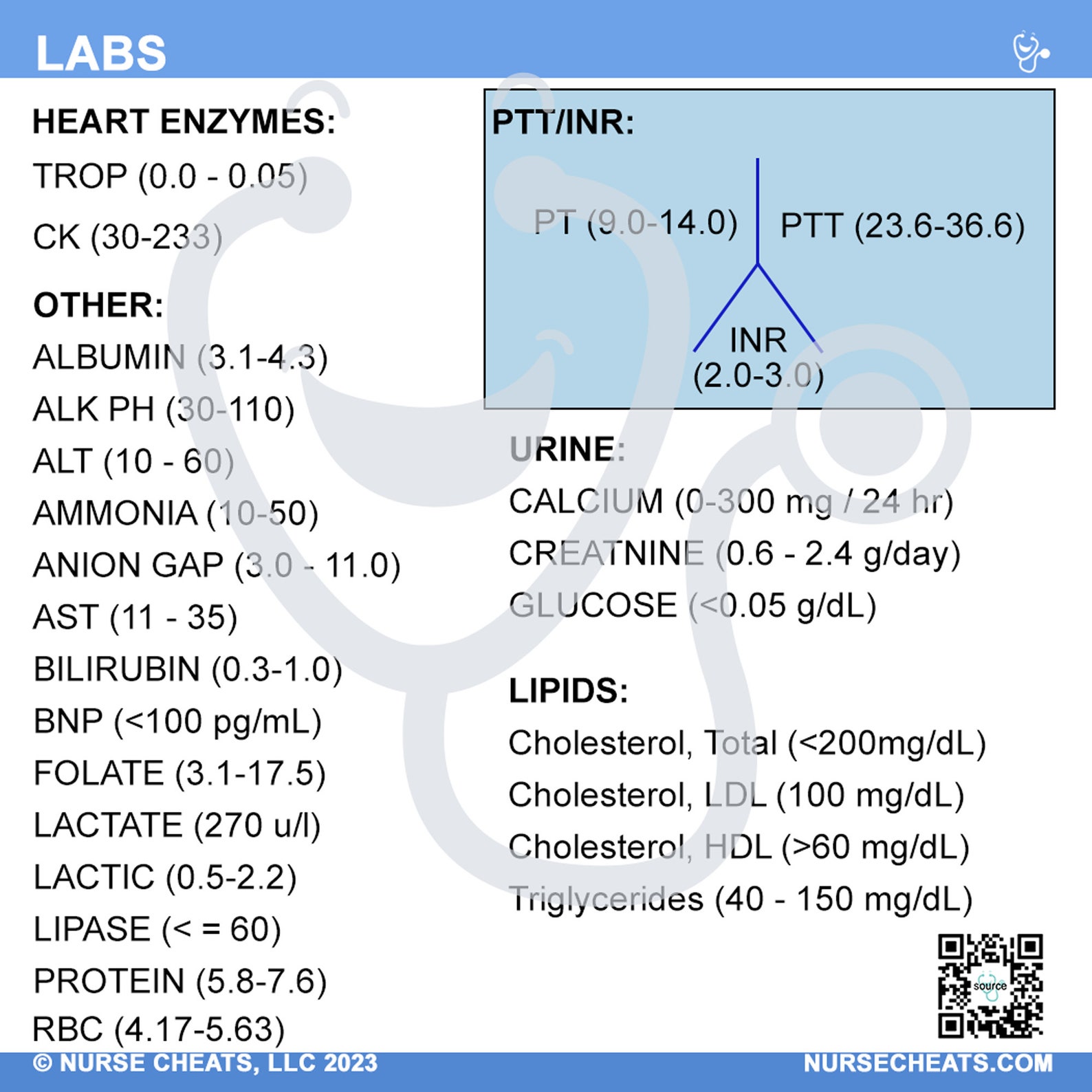 Lab Values Badge for Nurses - Etsy