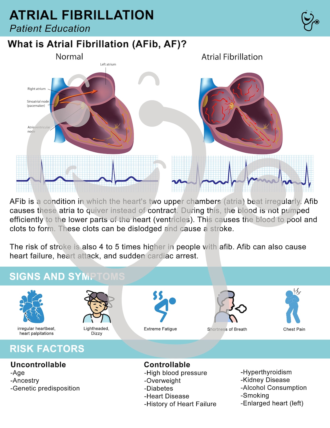 Patient Education - Atrial Fibrillation - Etsy