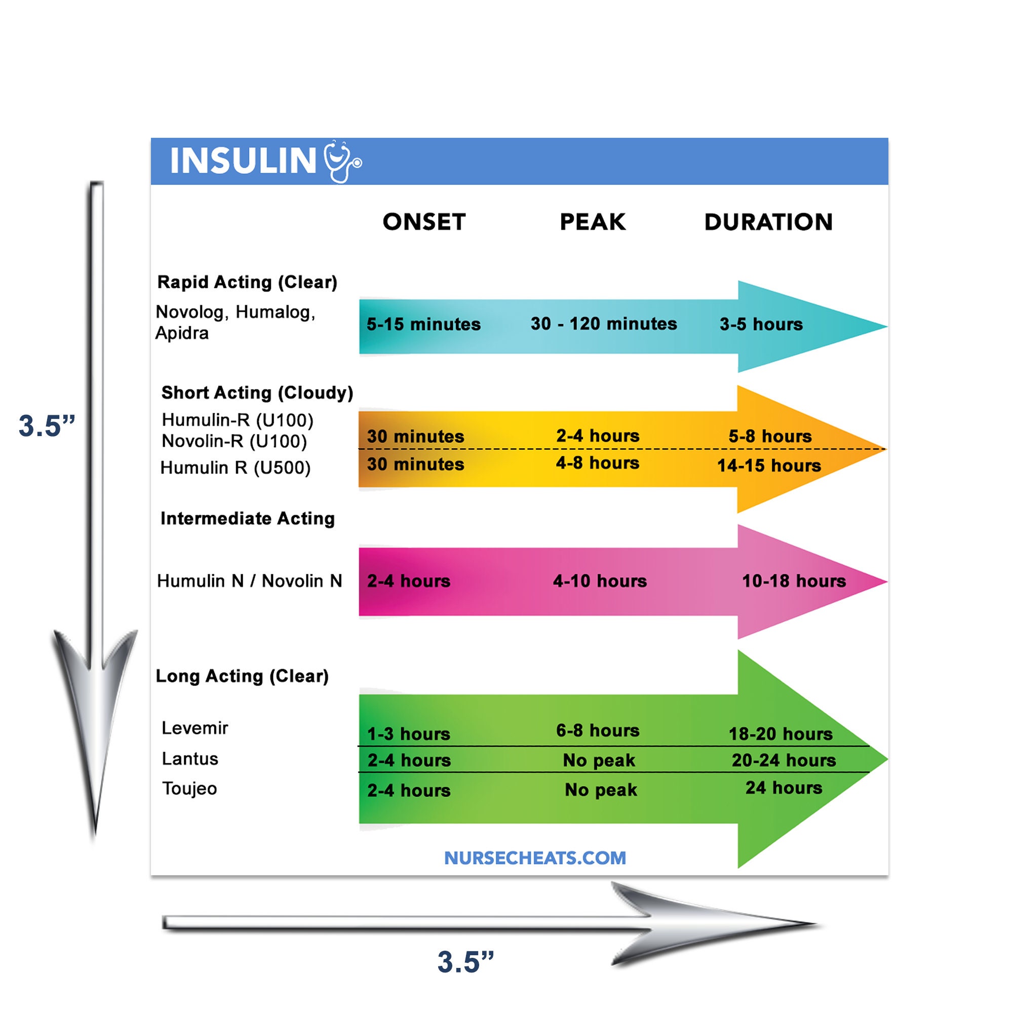 Insulin Peak Times Badge for Nurses - Etsy