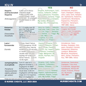 ICU Drips and Compatibility Badge - Etsy