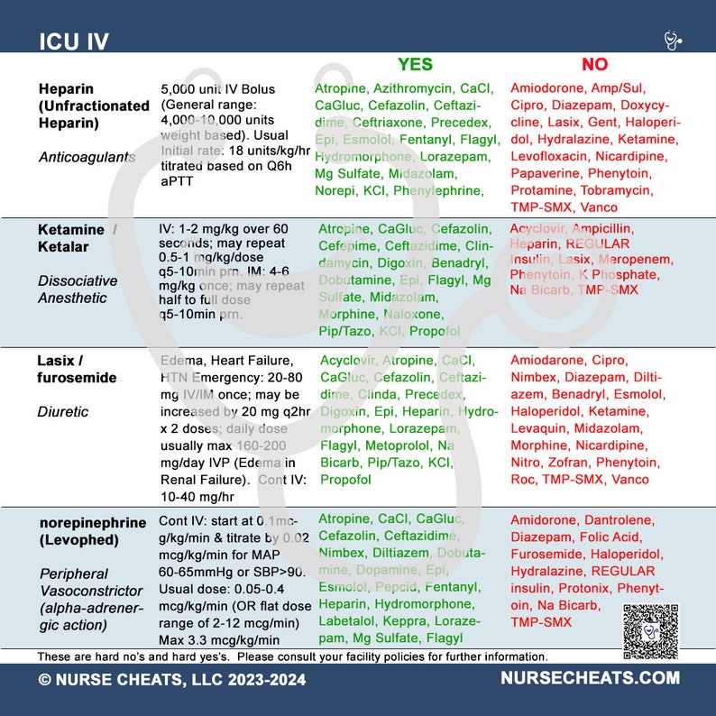 ICU Drips and Compatibility Badge - Etsy