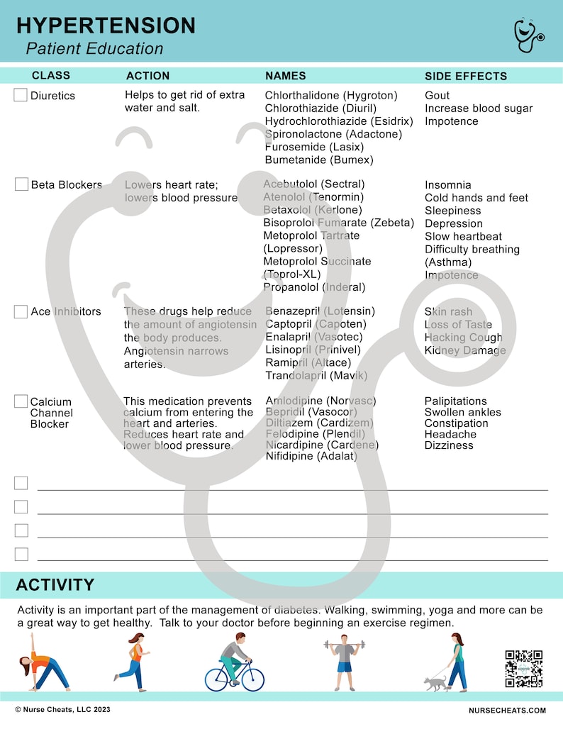 Patient Education - Hypertension & Hypertension Log for Home Care ...