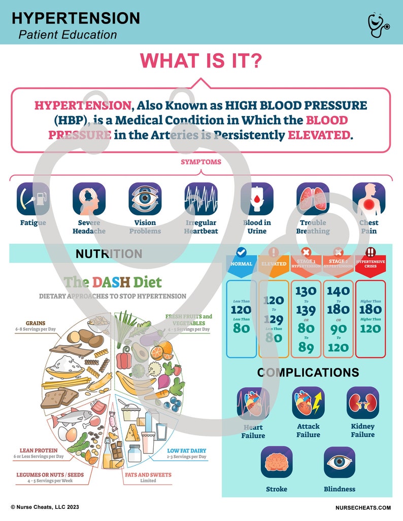 Patient Education - Hypertension & Hypertension Log for Home Care ...