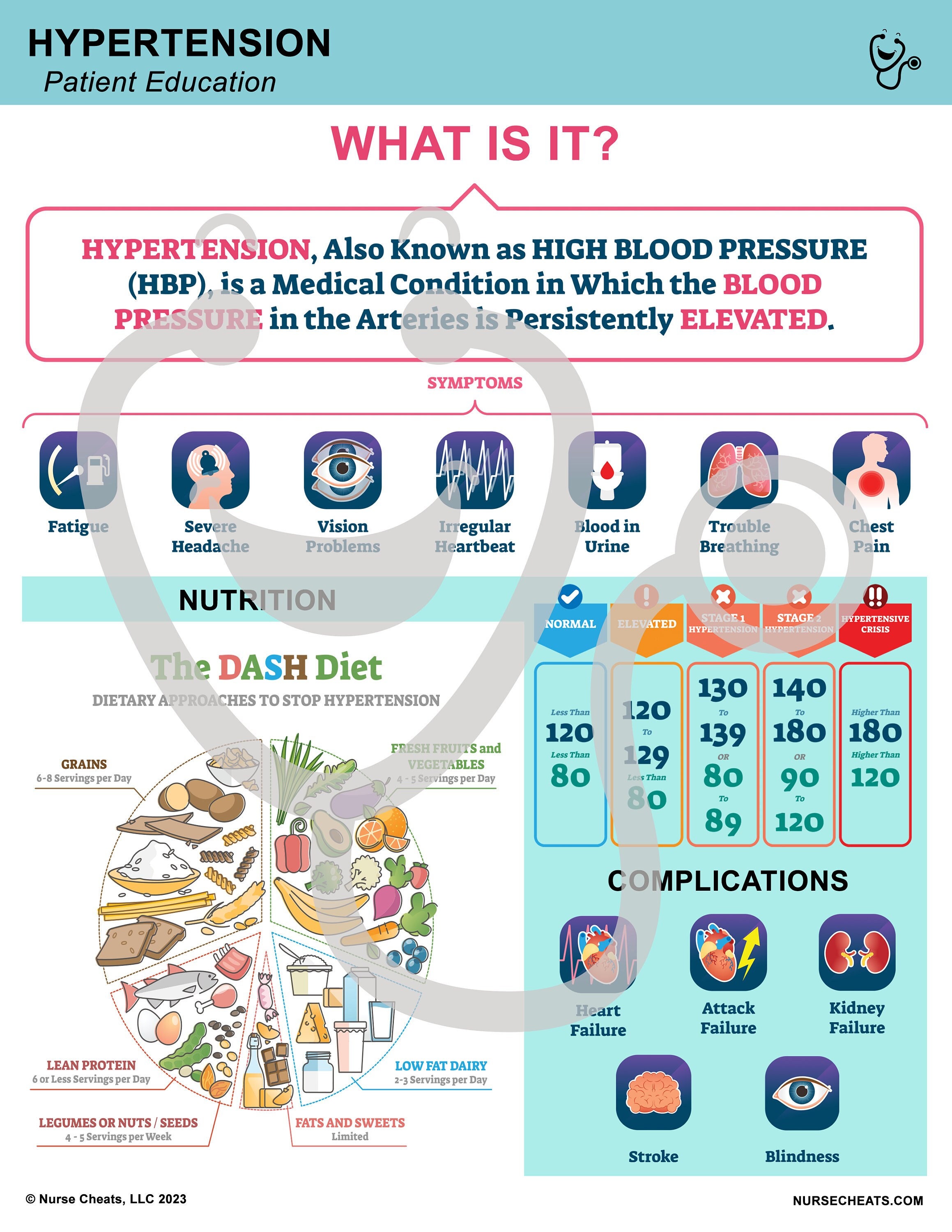 Patient Education - Hypertension & Hypertension Log for Home Care ...