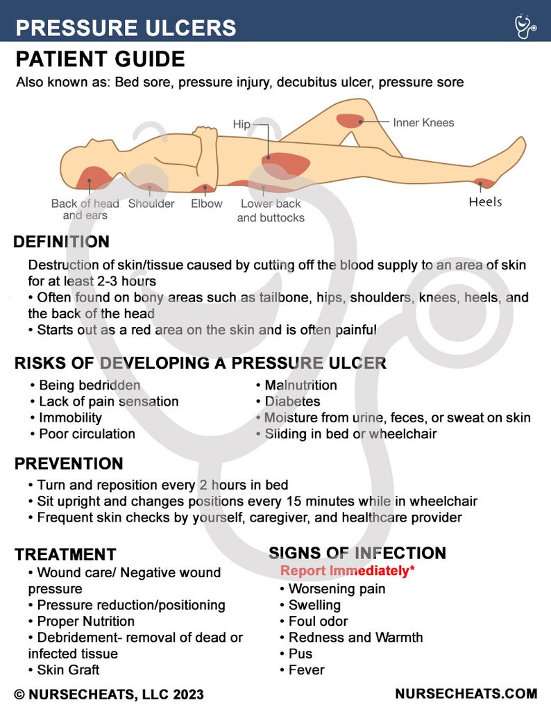 Patient Education - Wound Care (pressure Ulcers) - Etsy