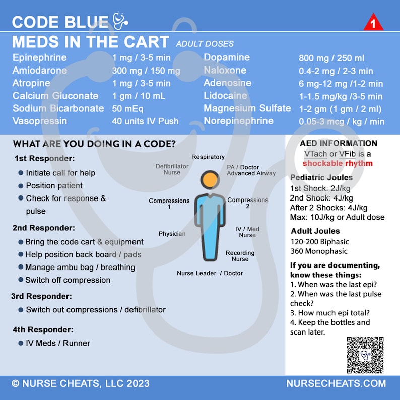 Code Blue Badge for Nurses - Etsy