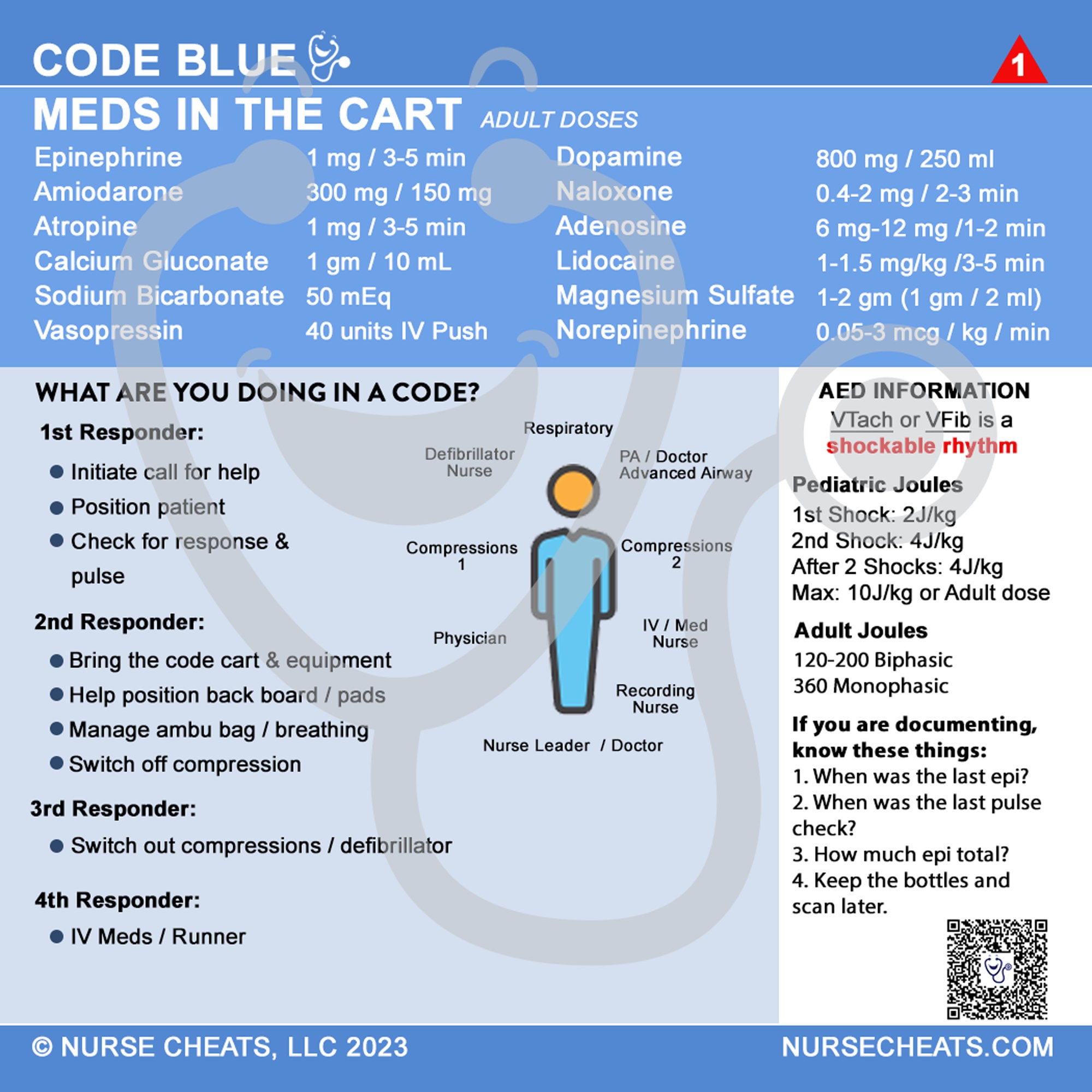 Code Blue Badge for Nurses - Etsy