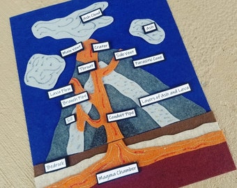 Volcano Unit Study - Etsy