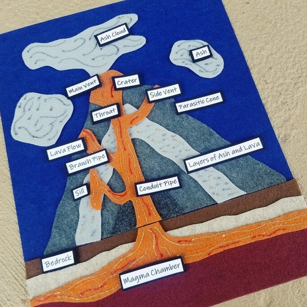 Montessori Volcano - Etsy