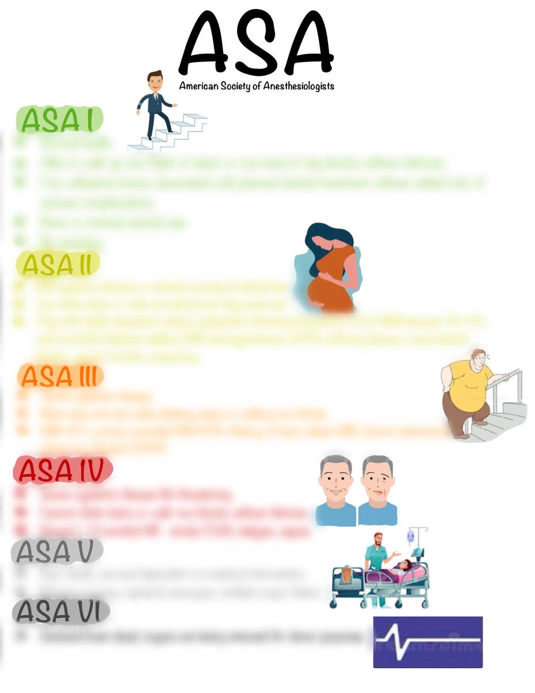 ASA Classifications Cheat Sheet - Etsy