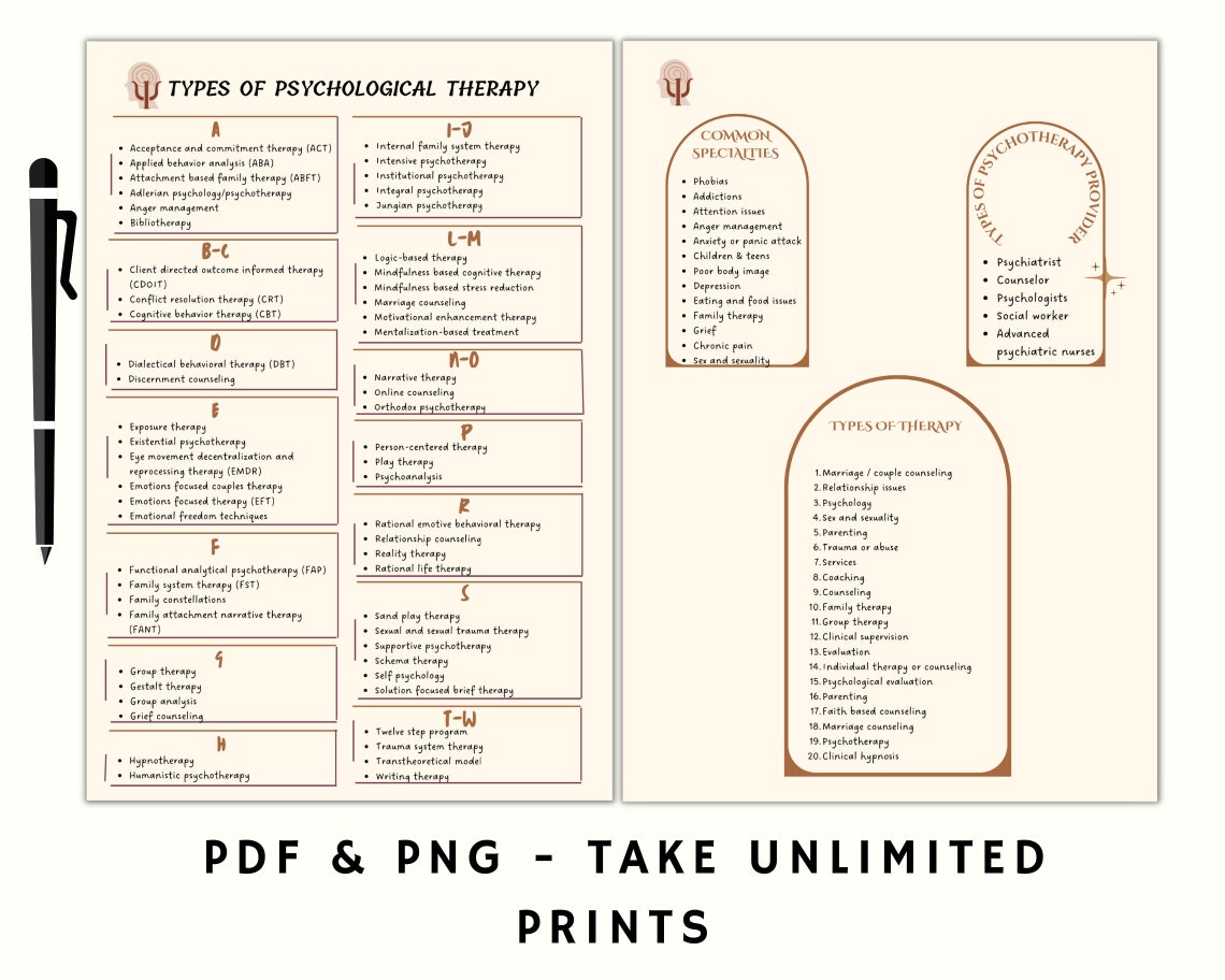 Psychotherapy Therapy Psychotherapy Documentation Bundle Progress Notes ...