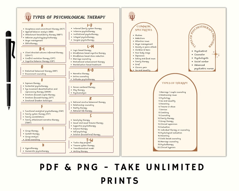Psychotherapy Therapy Psychotherapy Documentation Bundle Progress Notes ...