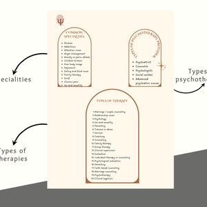 Psychotherapy Therapy | Psychotherapy Documentation Bundle | Progress ...