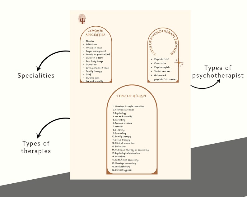 Psychotherapy Therapy Psychotherapy Documentation Bundle - Etsy