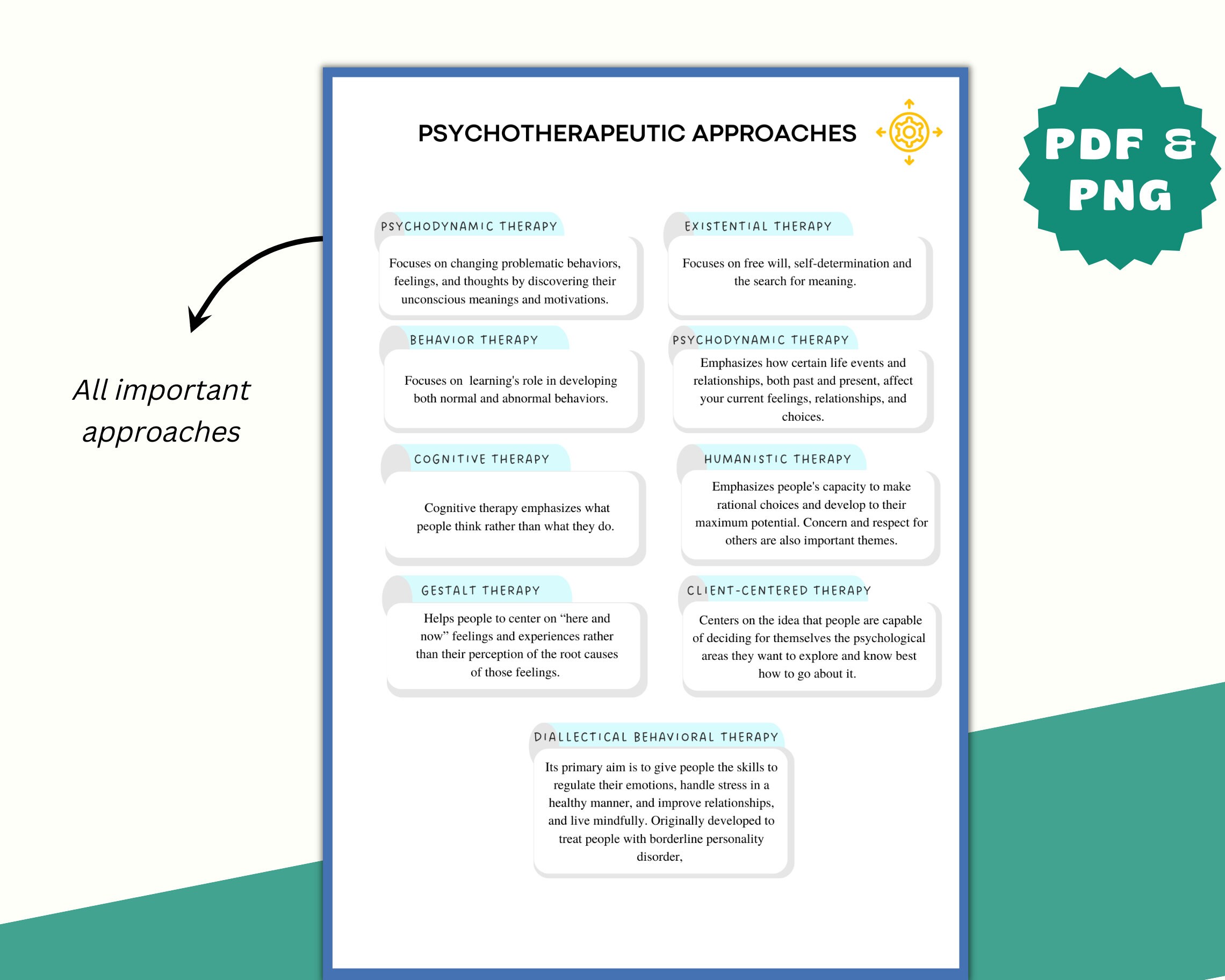 Psychotherapy Therapist's Reference Sheet, Psychotherapy Cheat Sheets ...