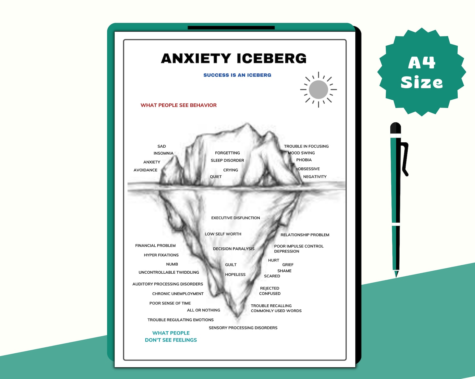 Anxiety Iceberg Template, A Pathway of Hope, Healing, Practice Template ...