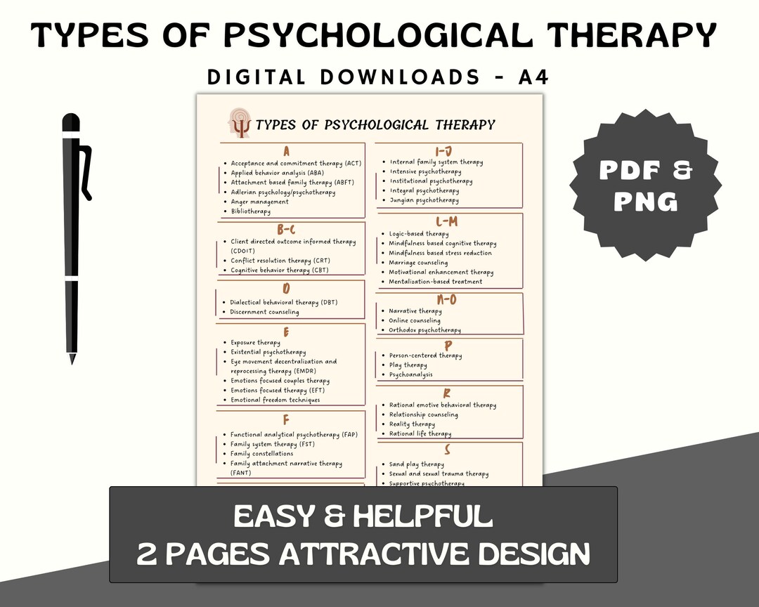 Psychotherapy Therapy | Psychotherapy Documentation Bundle | Progress ...