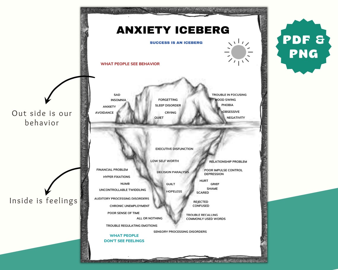 Anxiety Iceberg Template, A Pathway of Hope, Healing, Practice Template , Treatment to Overcome ...