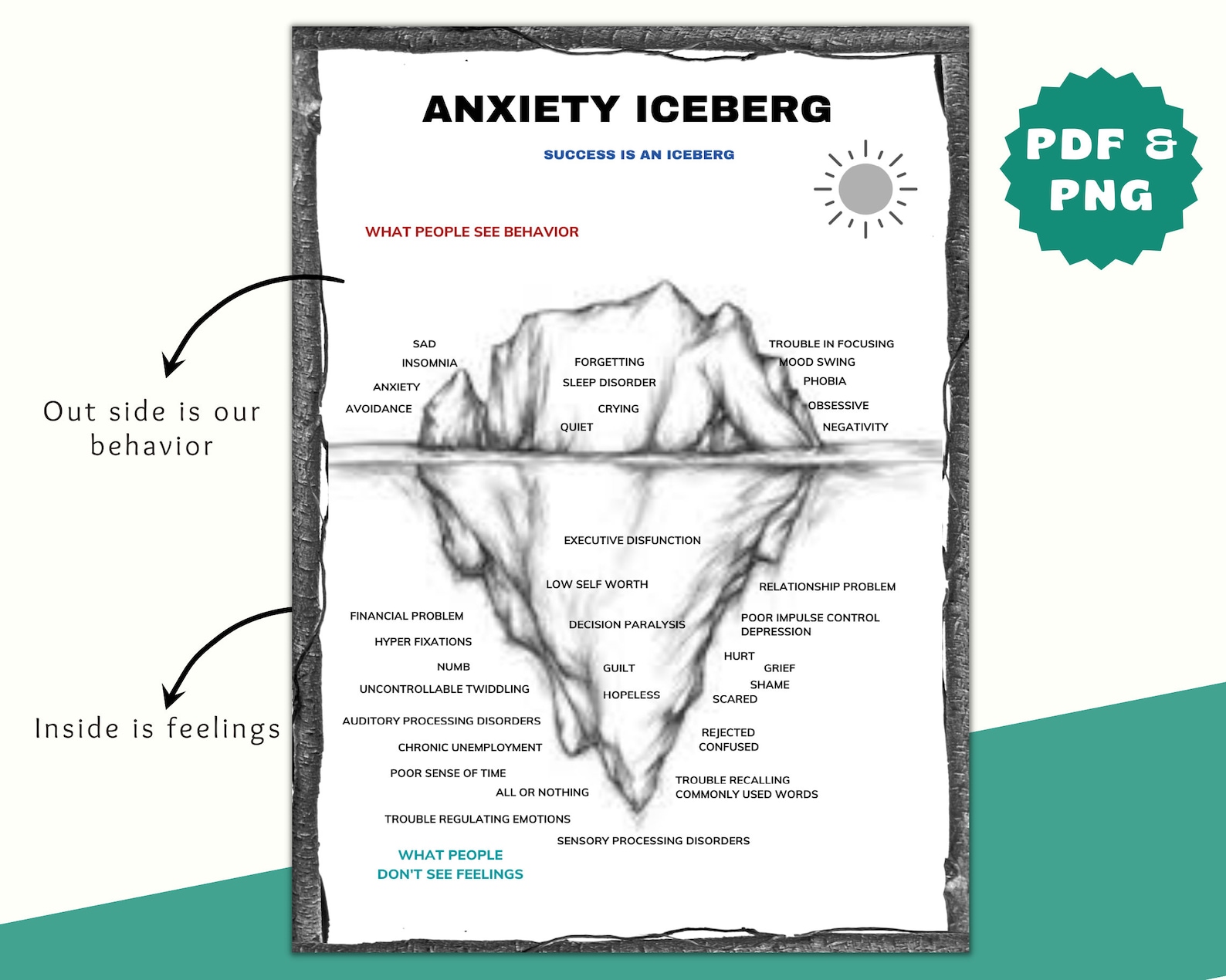 Anxiety Iceberg Template, Alleviate Stress, Psychologist Resources ...