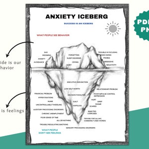 Anxiety Iceberg Template, Alleviate Stress, Psychologist Resources ...