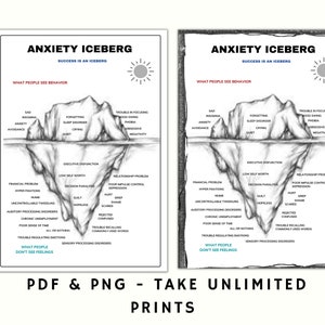 Anxiety Iceberg Template, Alleviate Stress, Psychologist Resources ...