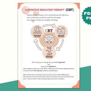 CBT Anxiety Relief Worksheet, Kids Cognitive Behavior Worries Therapy ...