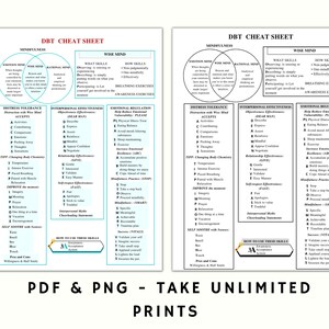 DBT Wise Mind Cheat Sheet, DBT Coping Skills Printable, Dialectical ...