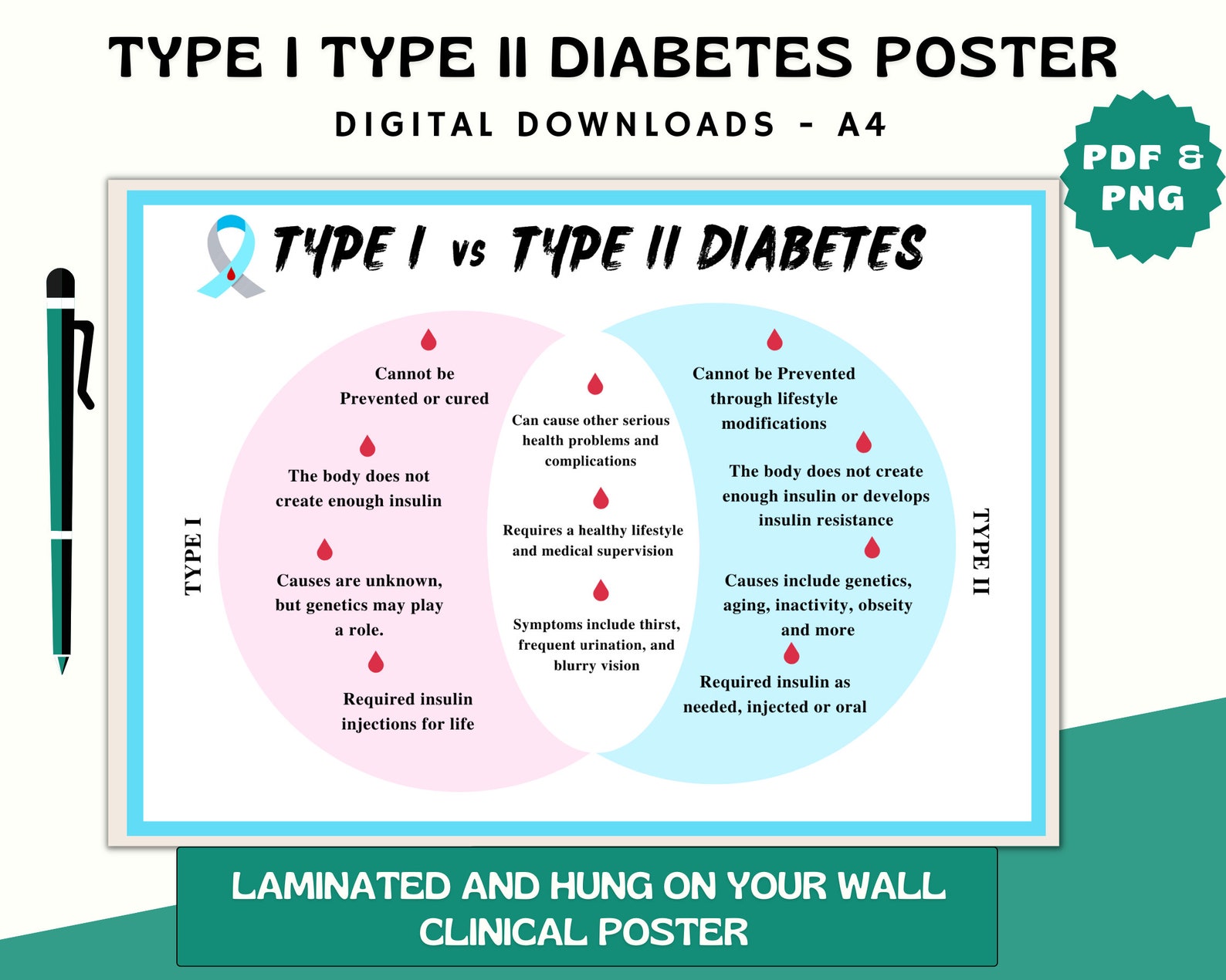 Type 1 and Type 2 Diabetes Emergency Card, Poster for Nursing Student ...
