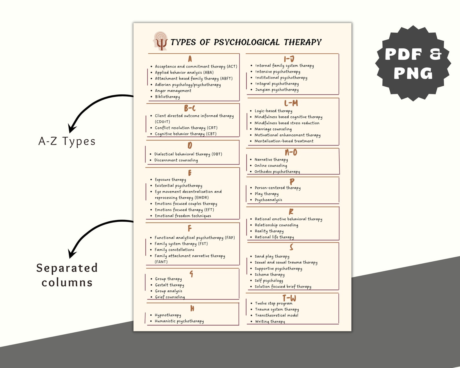 Psychotherapy Therapy Psychotherapy Documentation Bundle Progress Notes ...