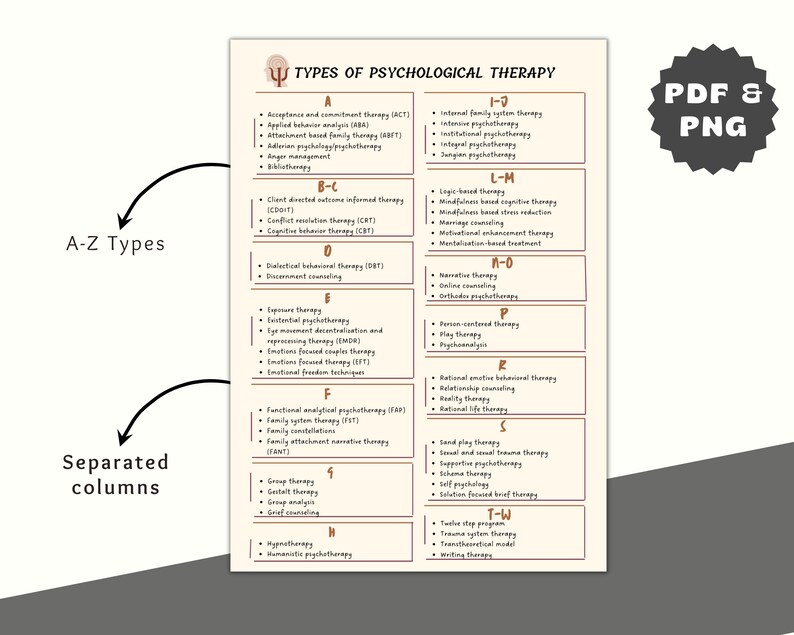 Psychotherapy Therapy Psychotherapy Documentation Bundle - Etsy