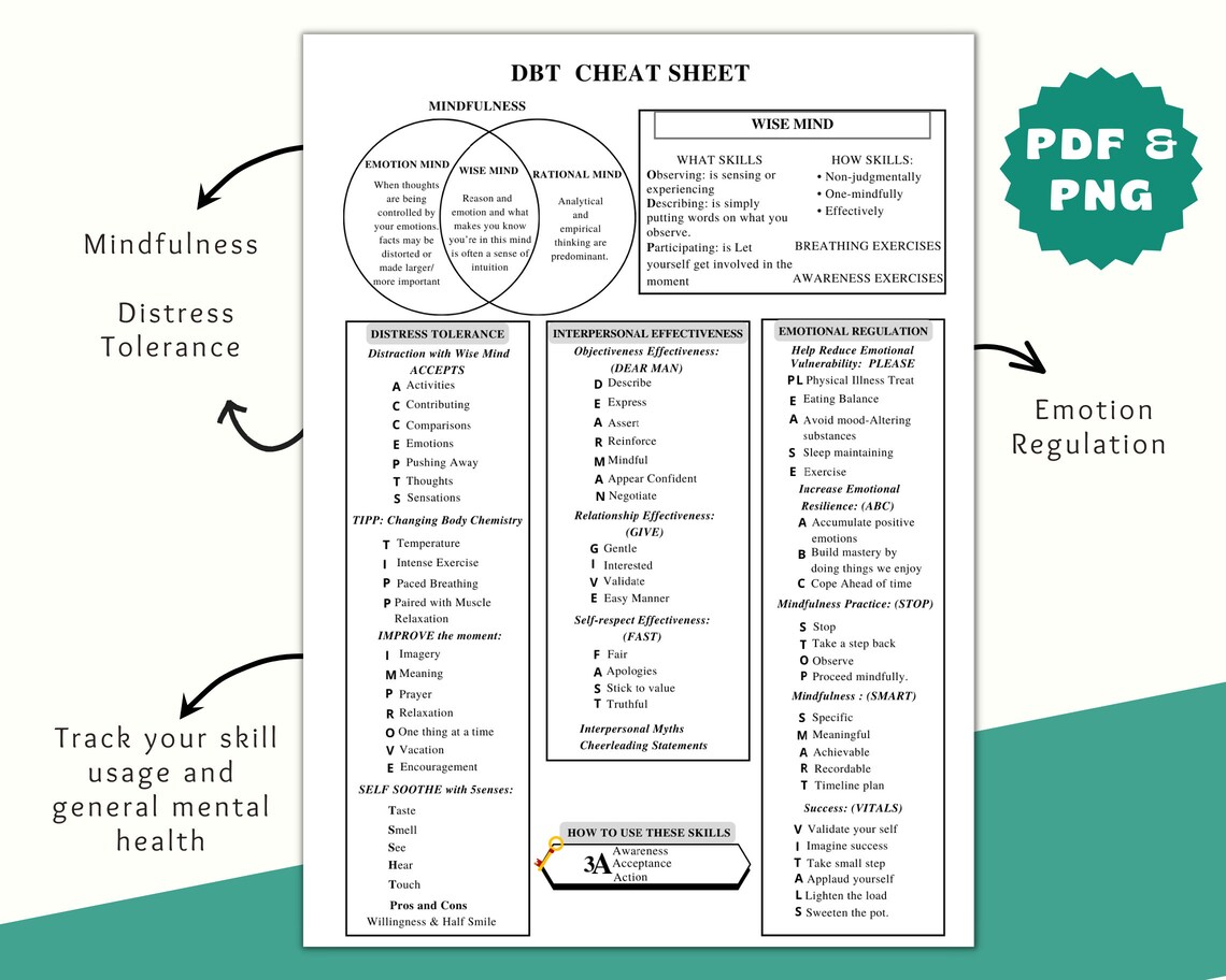 DBT Wise Mind Cheat Sheet, DBT Coping Skills Printable, Dialectical ...