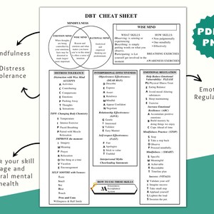 DBT Wise Mind Cheat Sheet, DBT Coping Skills Printable, Dialectical ...