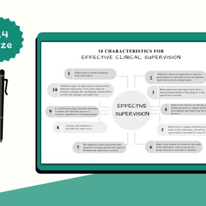 Clinical Supervision Session Forms Bundle: Reference Sheets & Log (PDF ...
