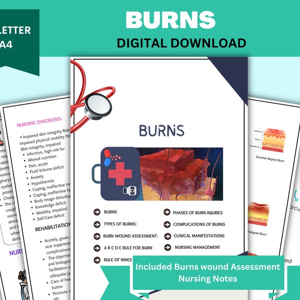 Burn Injury Guide - Etsy