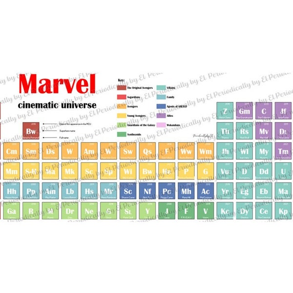 Agents of Shield Poster - Etsy