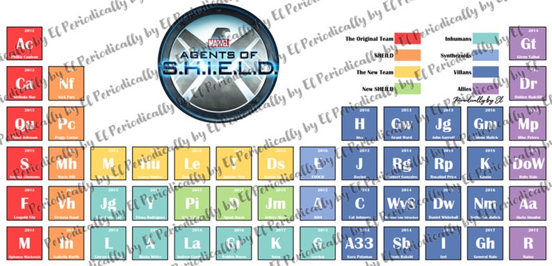 Agents of SHIELD Periodic Table - Etsy