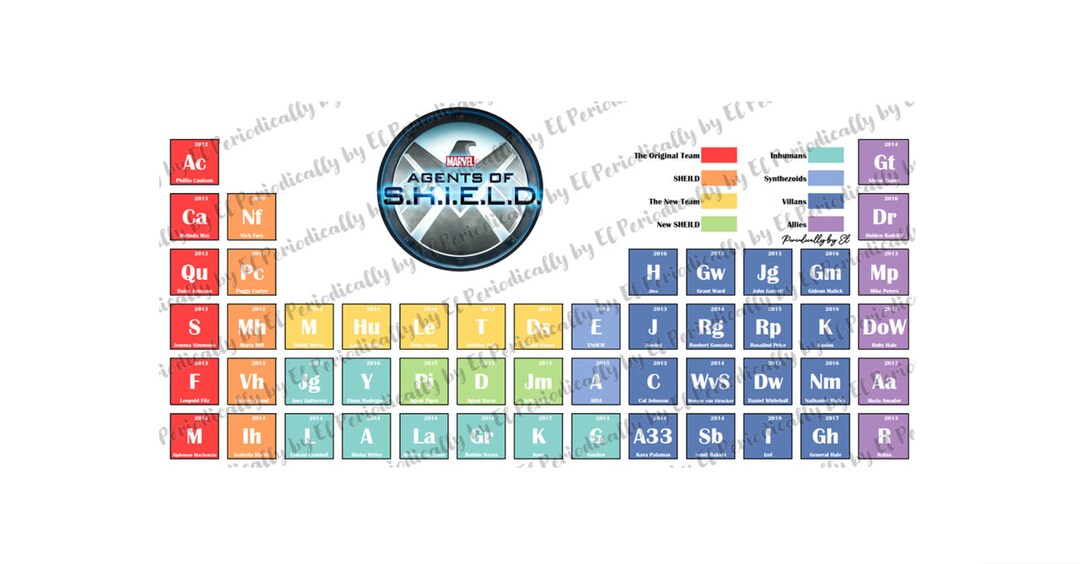 Agents of SHIELD Periodic Table - Etsy