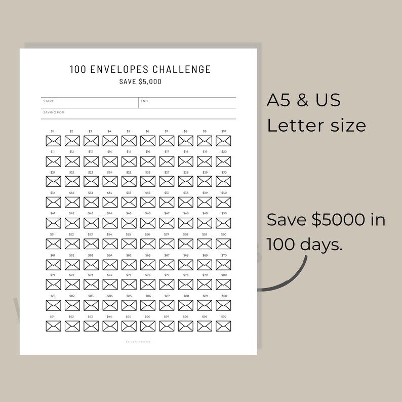 5000 Savings Challenge, 100 Envelope Challenge, Money Saving Challenge ...