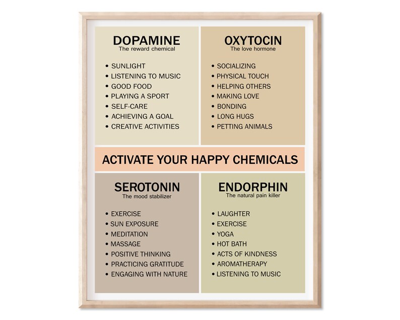 Happy Brain Chemicals Digital Print, Therapy Wall Art, Psychology Print ...