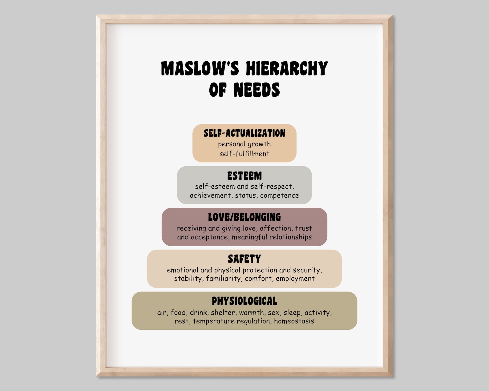 Maslow's Hierarchy of Needs, Printable Wall Art, Counselor Office ...