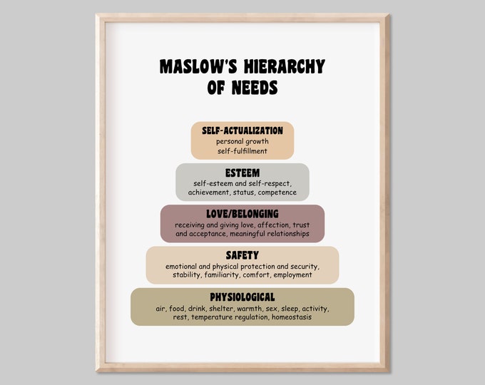 School Psychologist Office Decor Maslow's Hierarchy of Needs Counselor ...