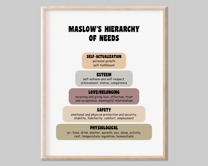 Maslow's Hierarchy of Needs, Printable Wall Art, Counselor Office ...
