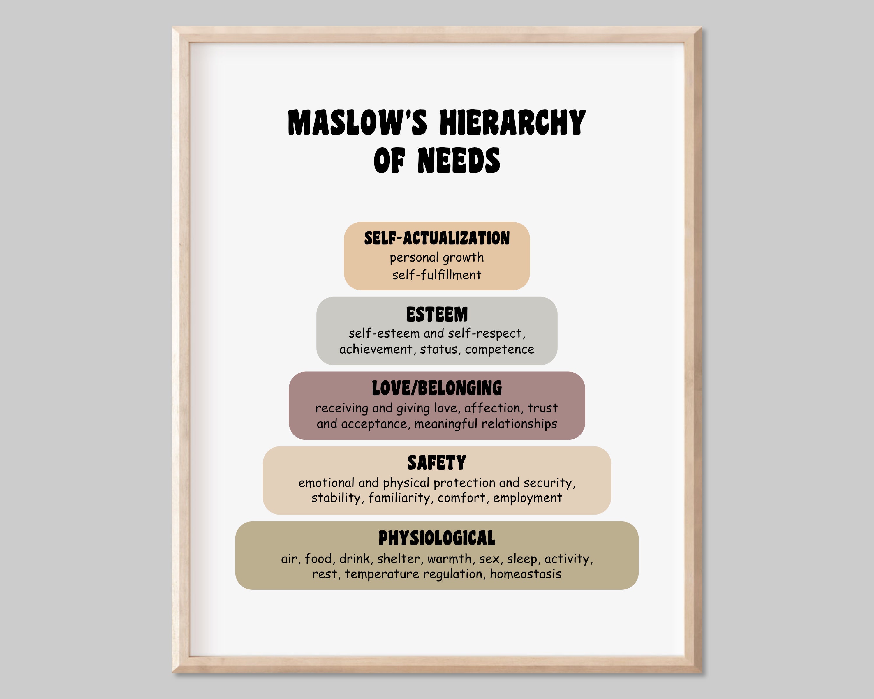 Maslow's Hierarchy of Needs, Printable Wall Art, Counselor Office ...