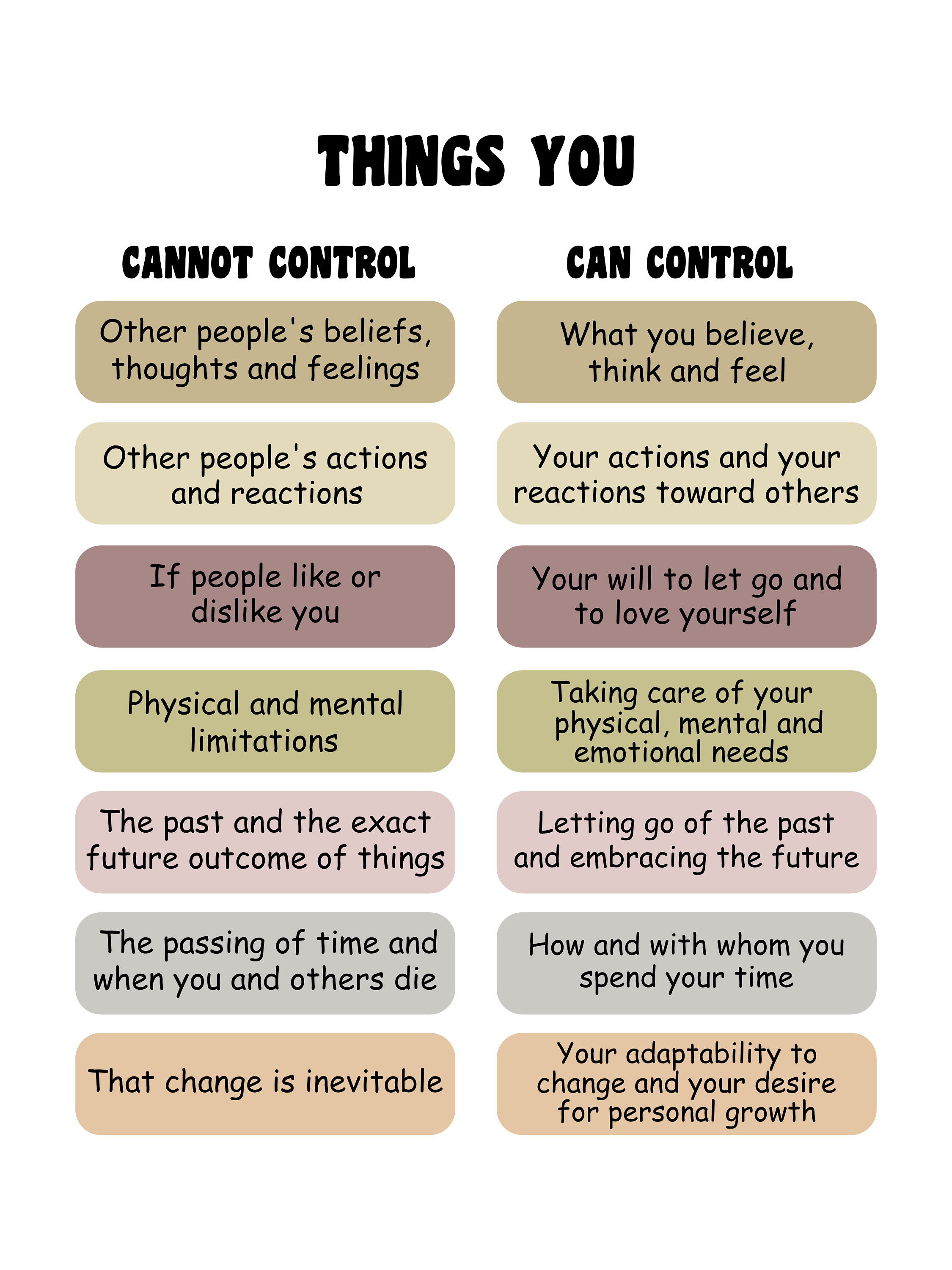 Things You Can and Cannot Control, Digital Print, Counselling Poster ...