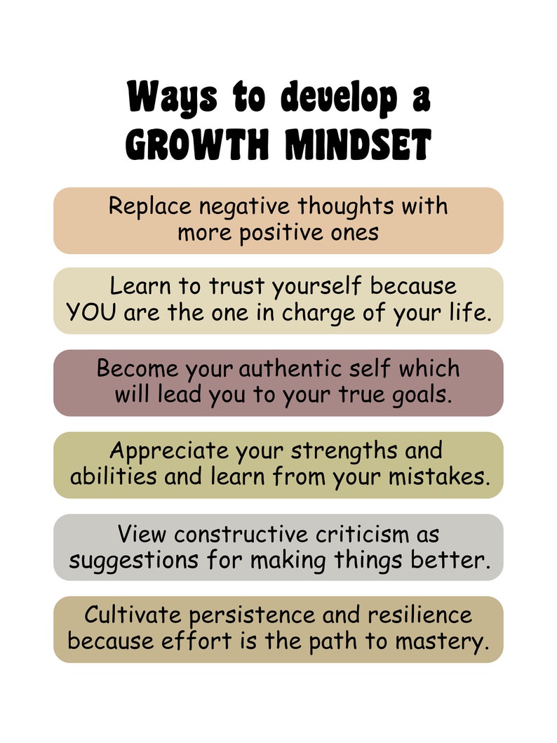 Growth Mindset Poster, Counselor Office Decor, Digital Print ...