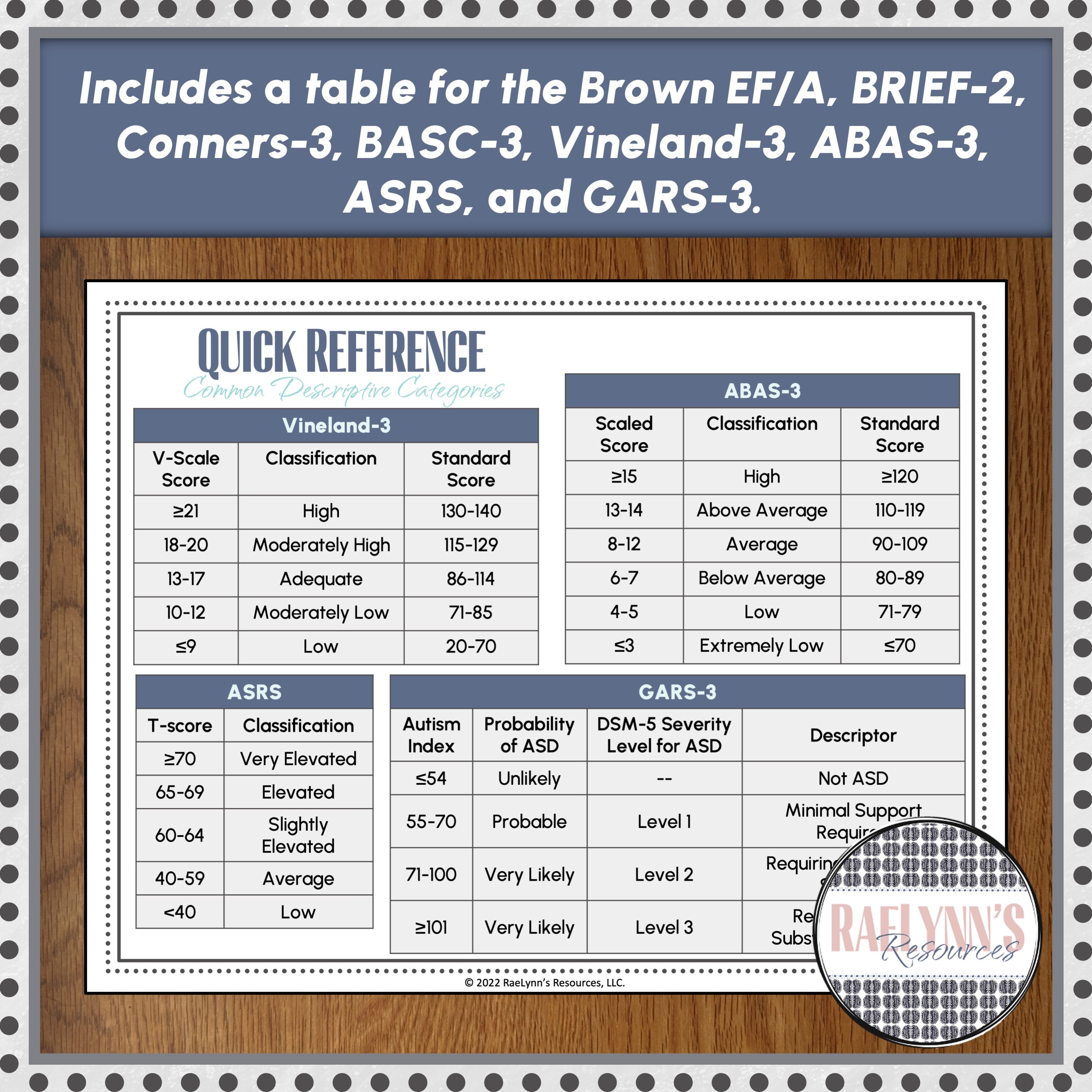 Common Descriptive Categories: Behavior Rating Scales - Etsy