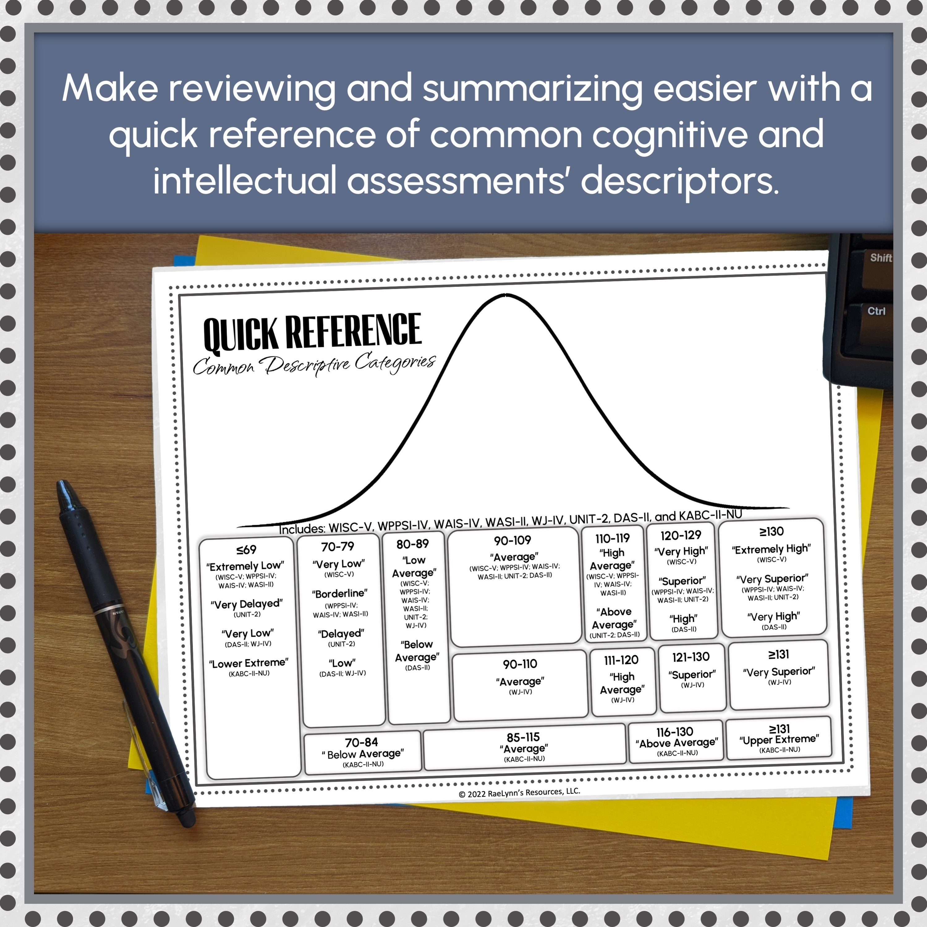Common Descriptive Categories: Cognitive & Intellectual Assessment - Etsy