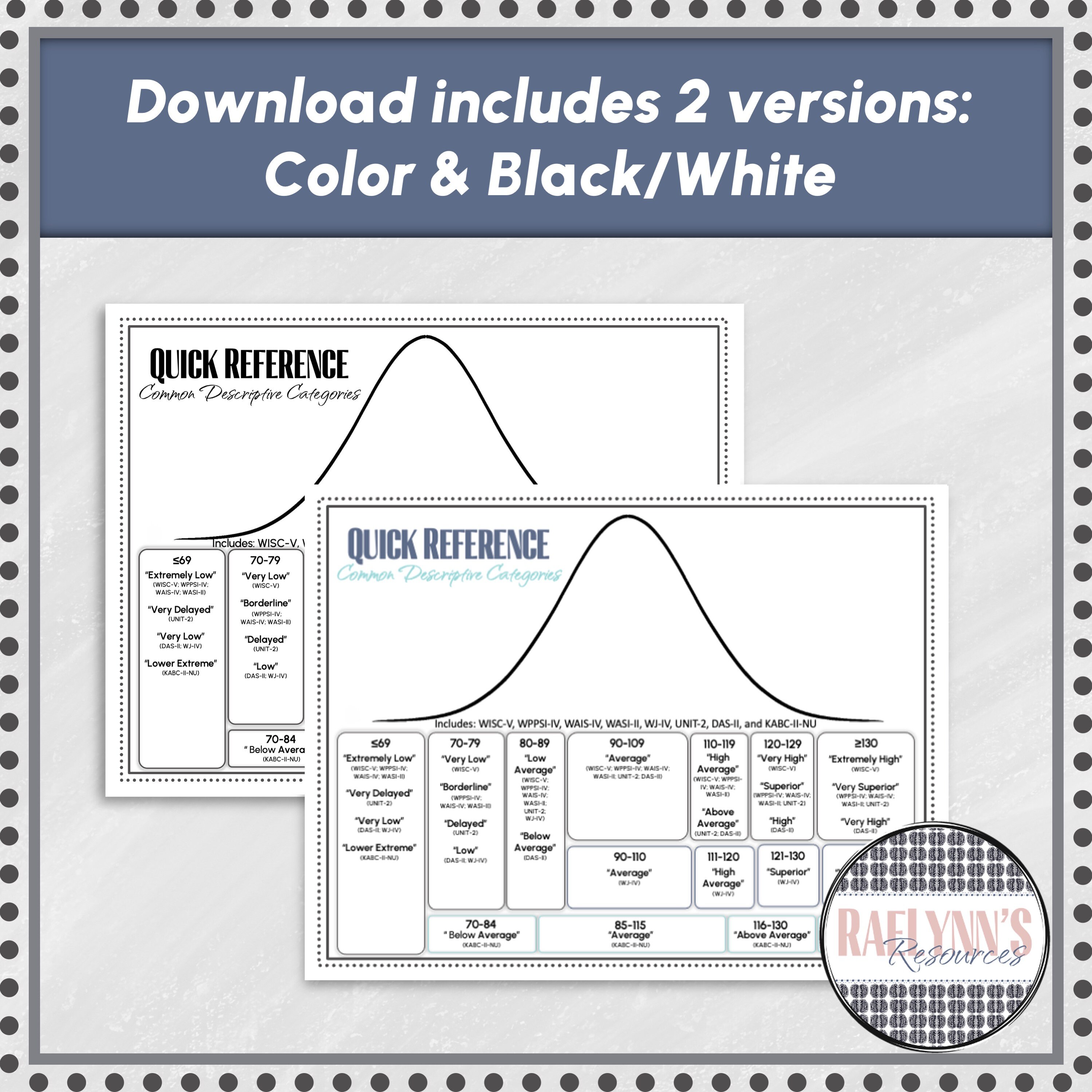 Common Descriptive Categories: Cognitive & Intellectual Assessment - Etsy
