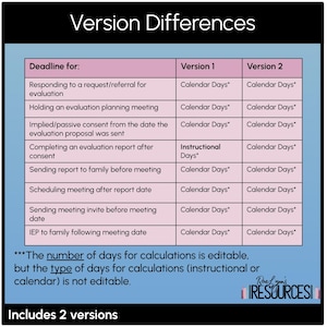 Special Education Evaluation Progress Tracker Google Sheets Caseload ...